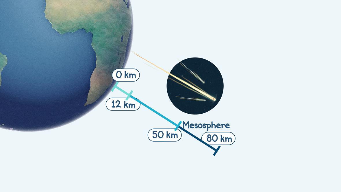 Help learners understand Earth’s atmosphere | Poster | RSC Education