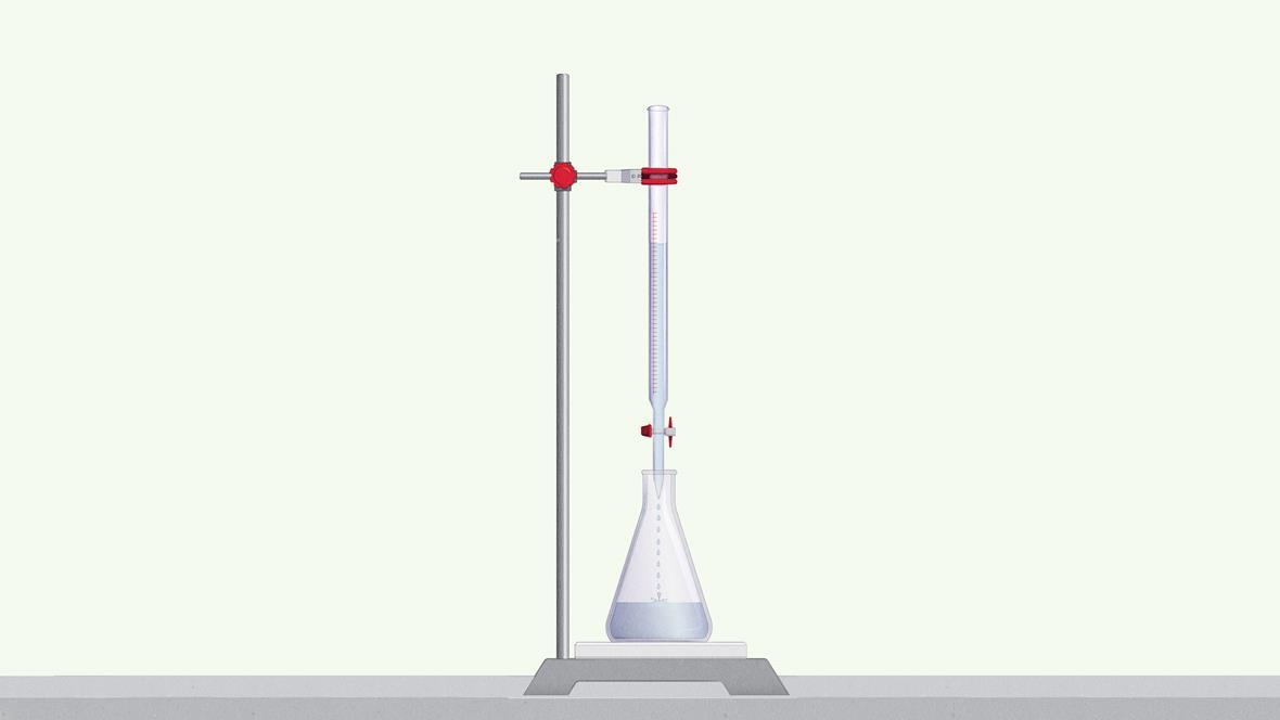 All you need to teach titration effectively | Poster | RSC Education