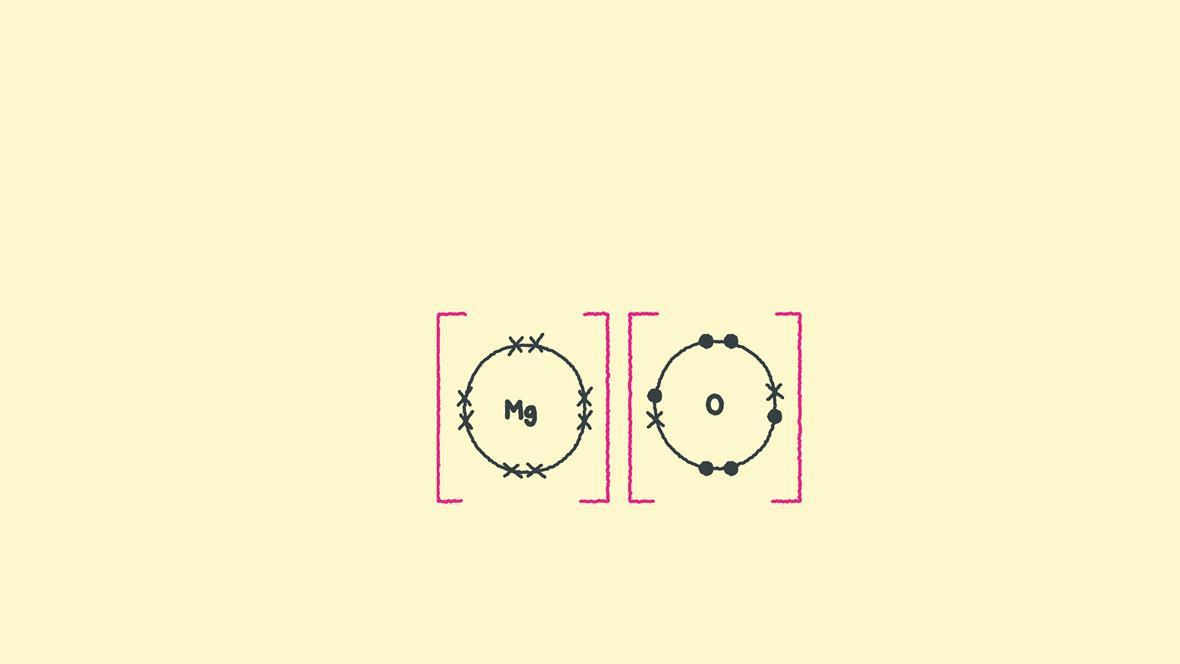 How to draw ionic bonding dot and cross diagrams | Poster | RSC Education How to draw ionic bonding dot and cross diagrams | Poster | RSC Education