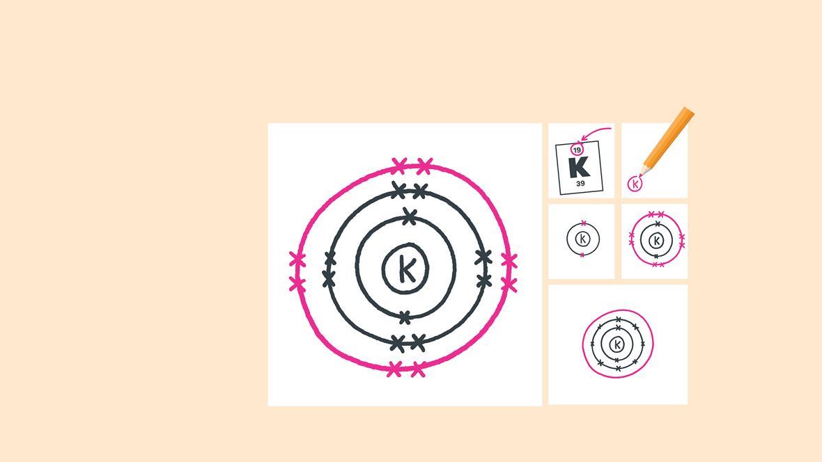 How to draw electron configuration diagrams | Poster | RSC Education