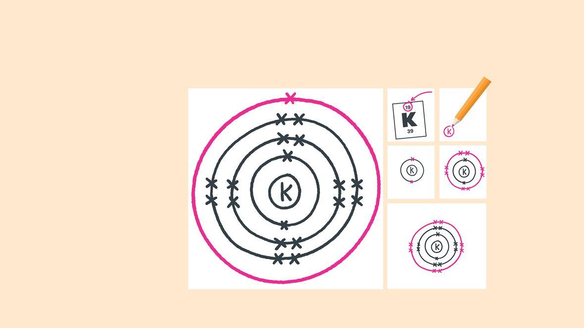 How To Draw Electron Configuration Diagrams Poster Rsc Education