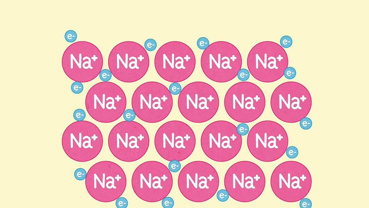 How to teach metallic bonding | Poster | RSC Education
