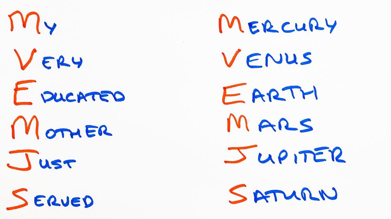 Mnemonics for chemistry students | Ideas | RSC Education