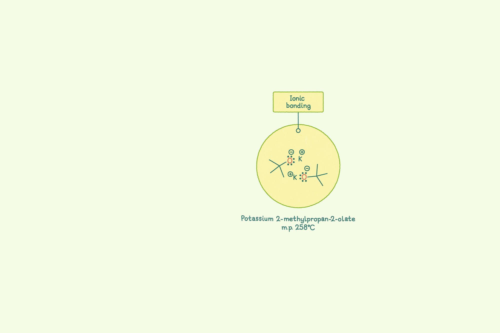 Teaching the bonding spectrum | Poster | RSC Education