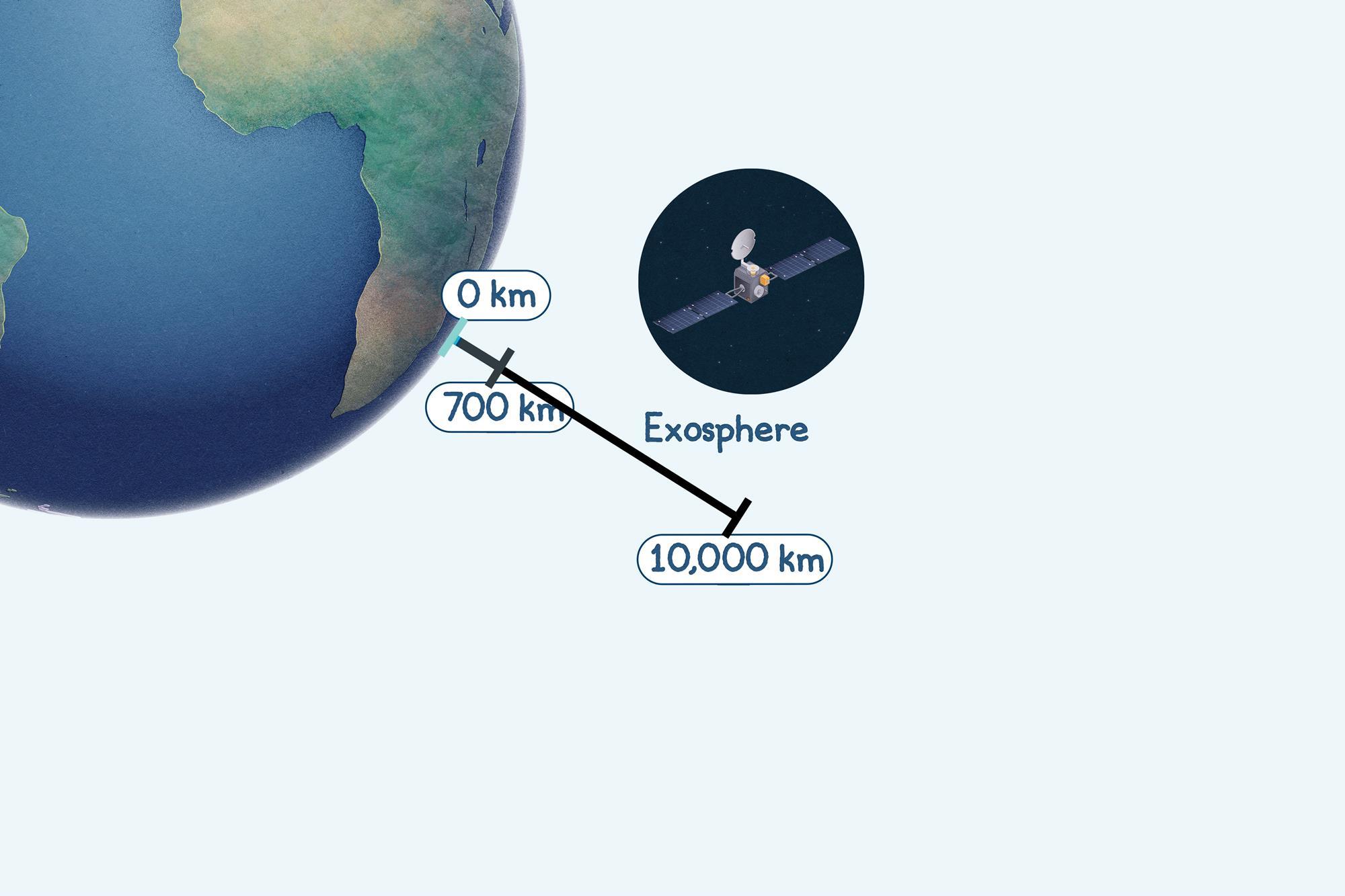 Help learners understand Earth’s atmosphere | Poster | RSC Education