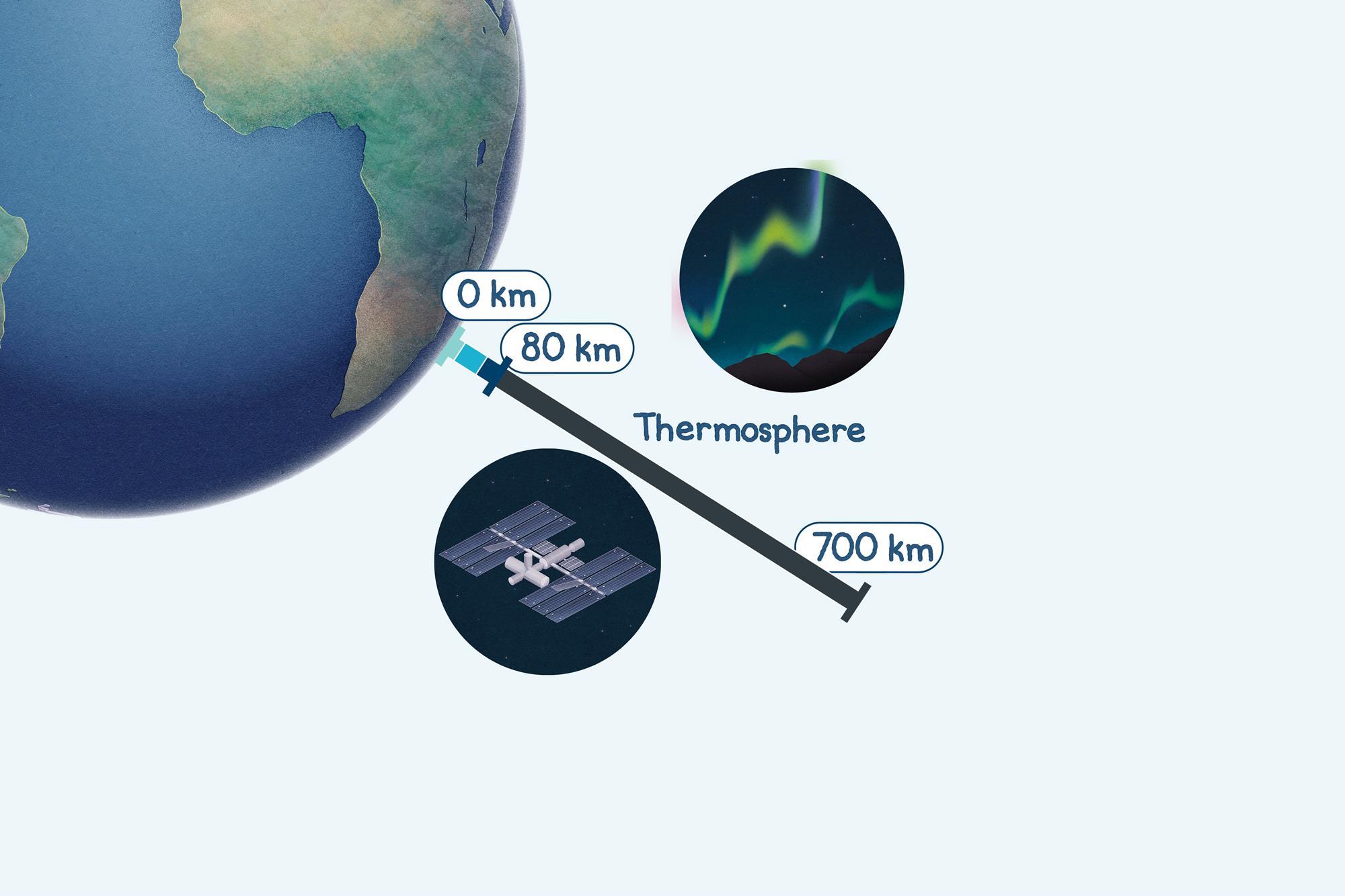 Help learners understand Earth’s atmosphere | Poster | RSC Education