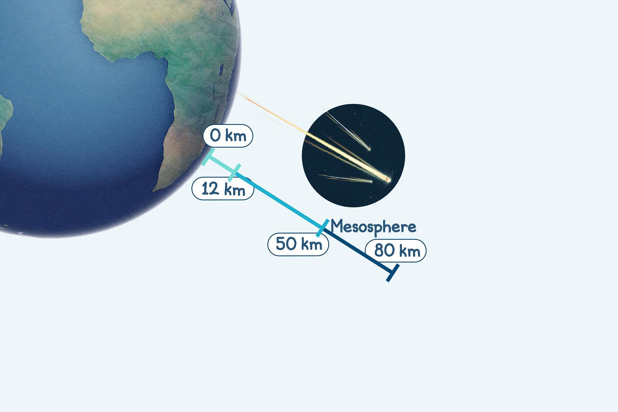 Help learners understand Earth’s atmosphere | Poster | RSC Education