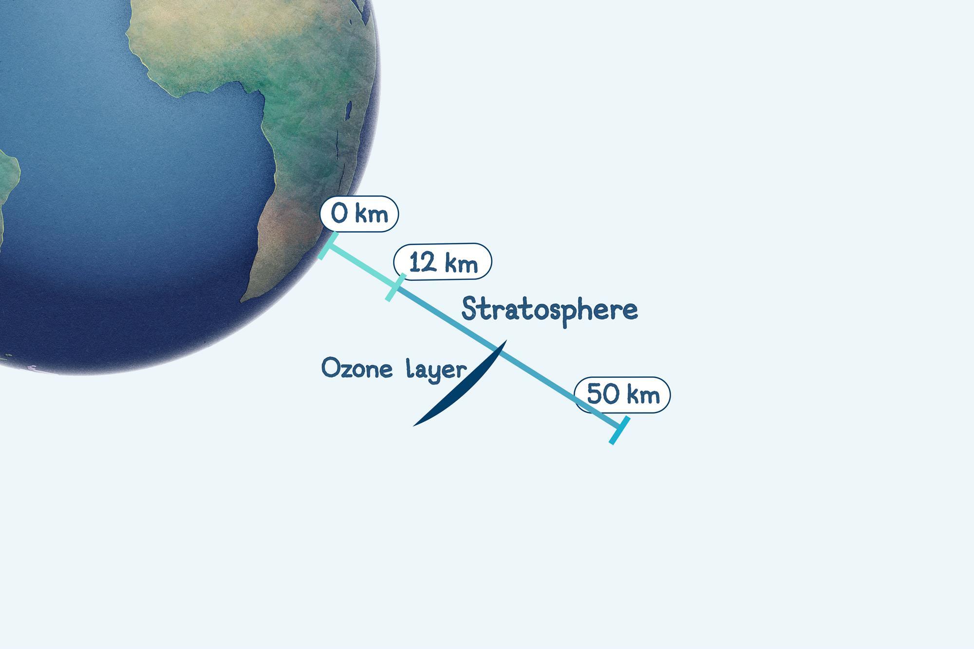 Help learners understand Earth’s atmosphere | Poster | RSC Education