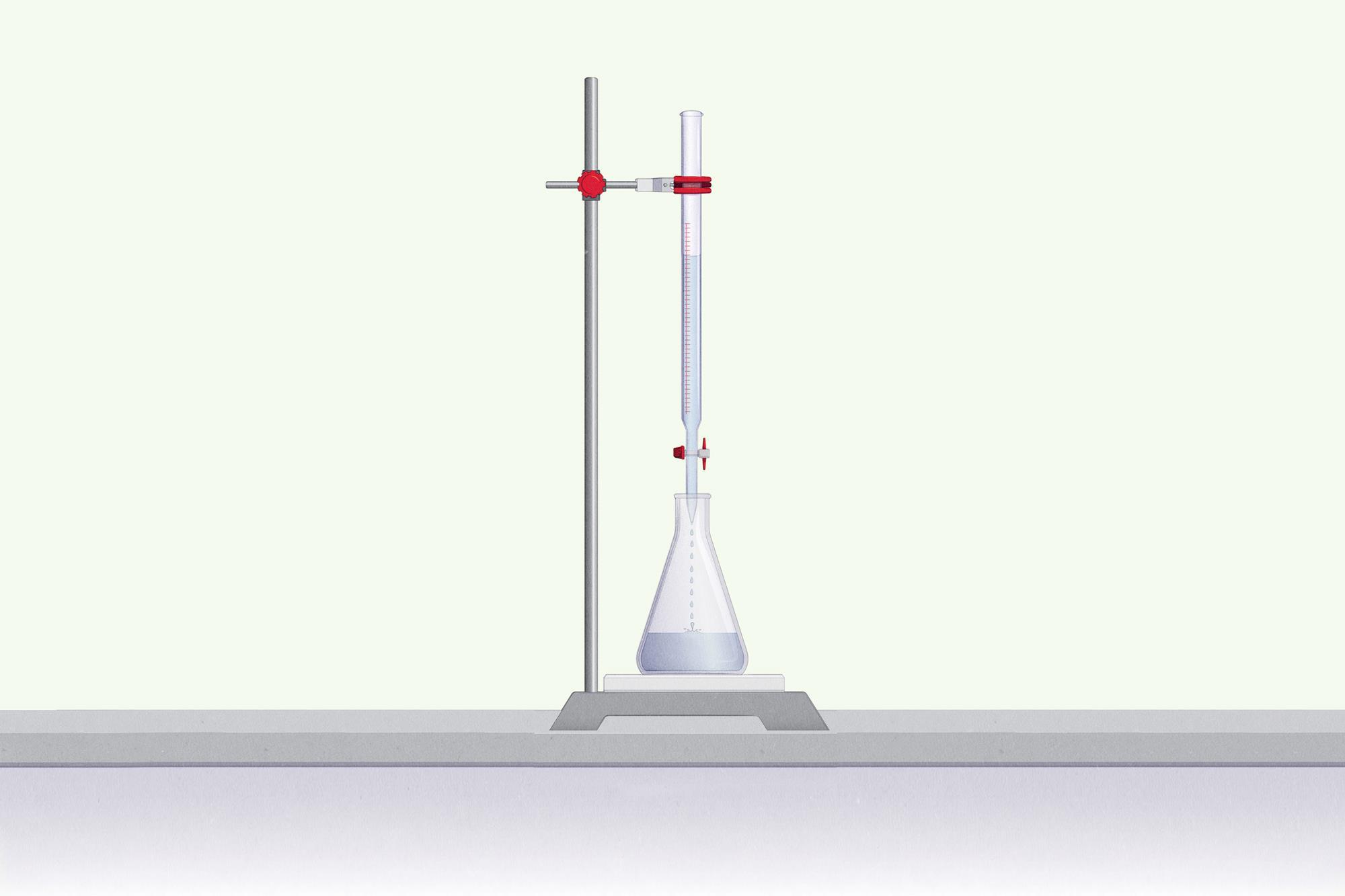 All you need to teach titration effectively | Poster | RSC Education