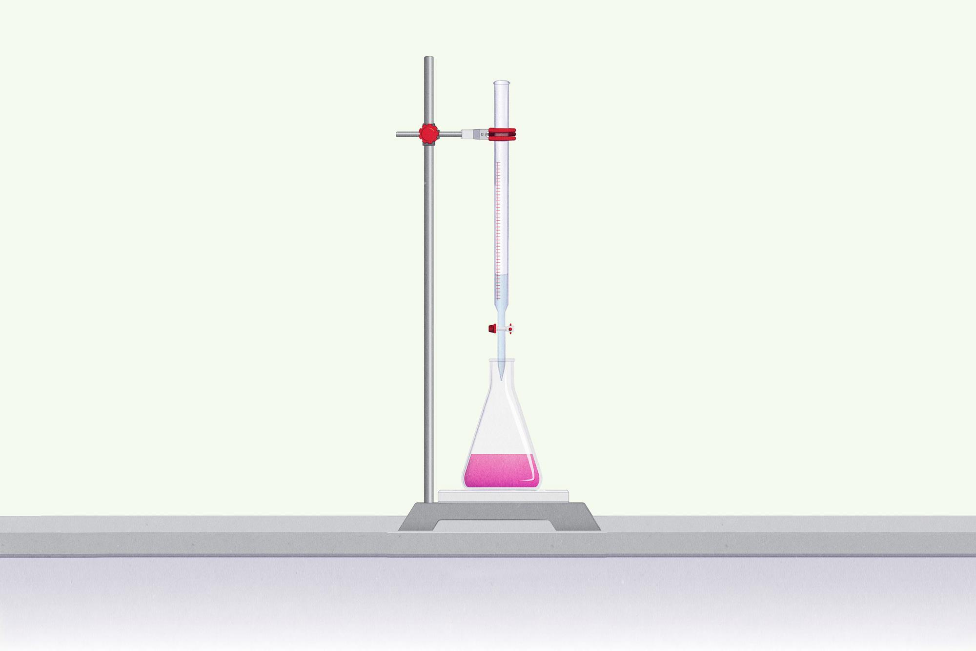 All you need to teach titration effectively | Poster | RSC Education