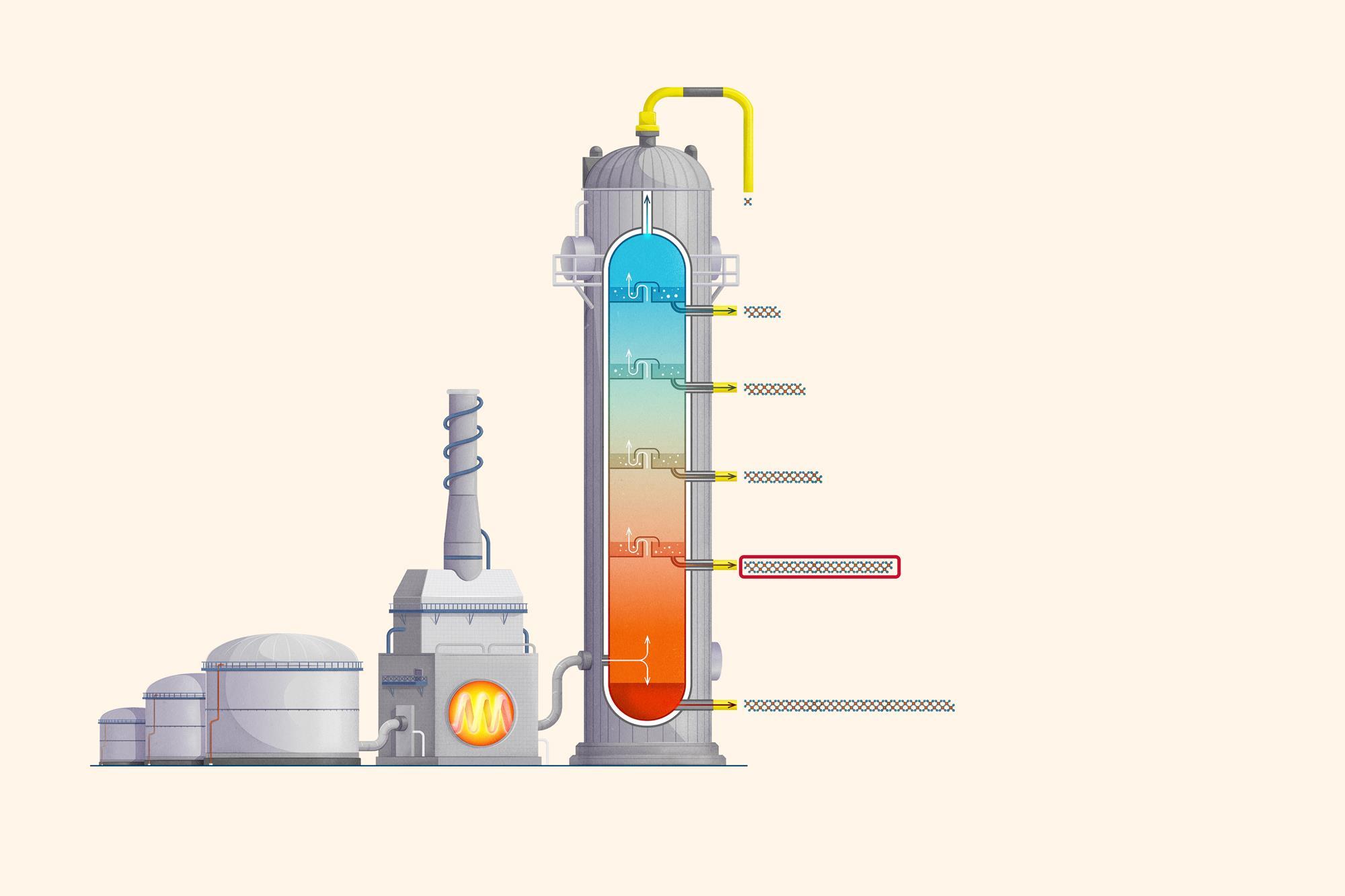 Everything you need to teach fractional distillation | Poster | RSC ...