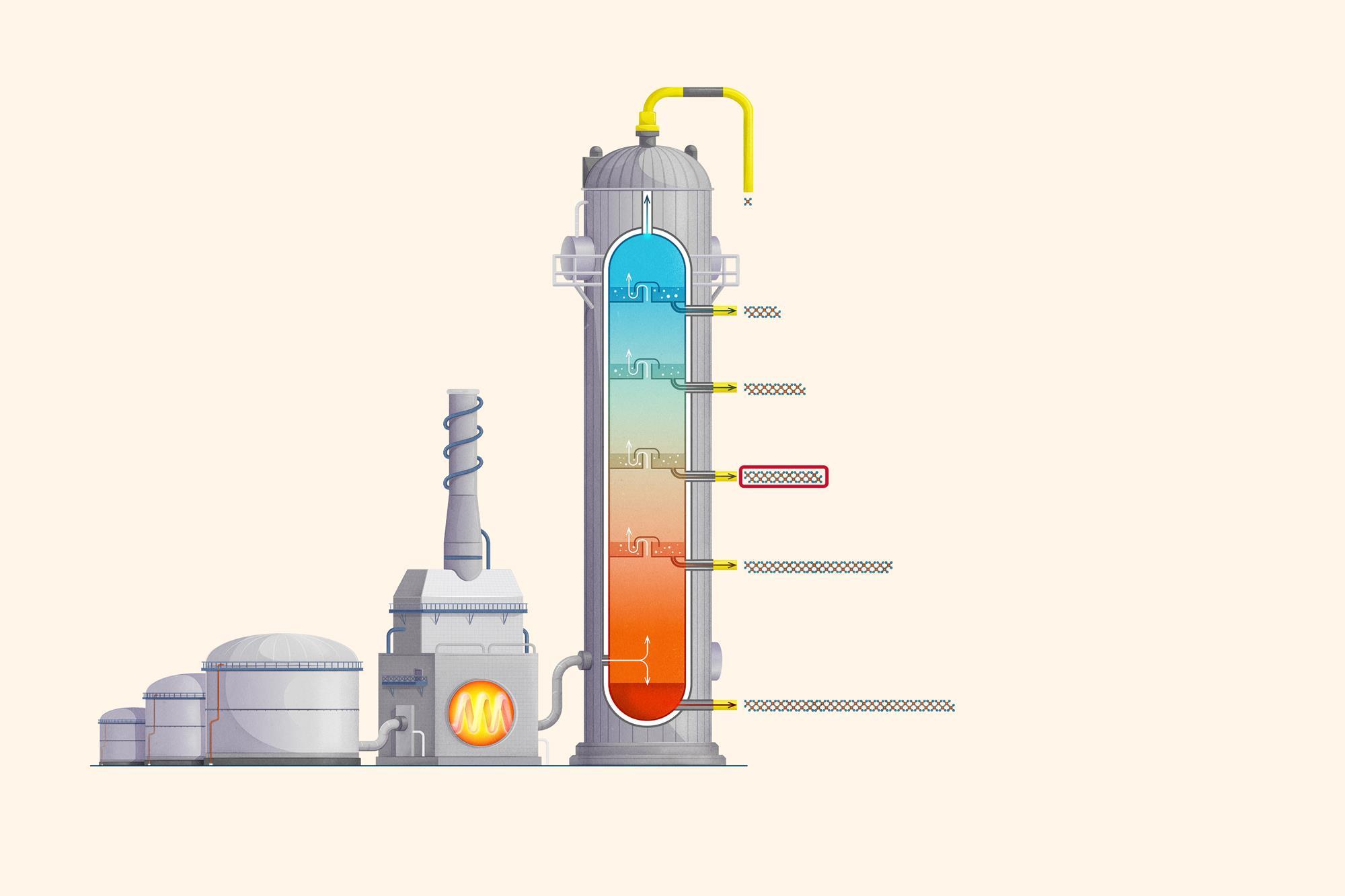 Everything you need to teach fractional distillation | Poster | RSC ...