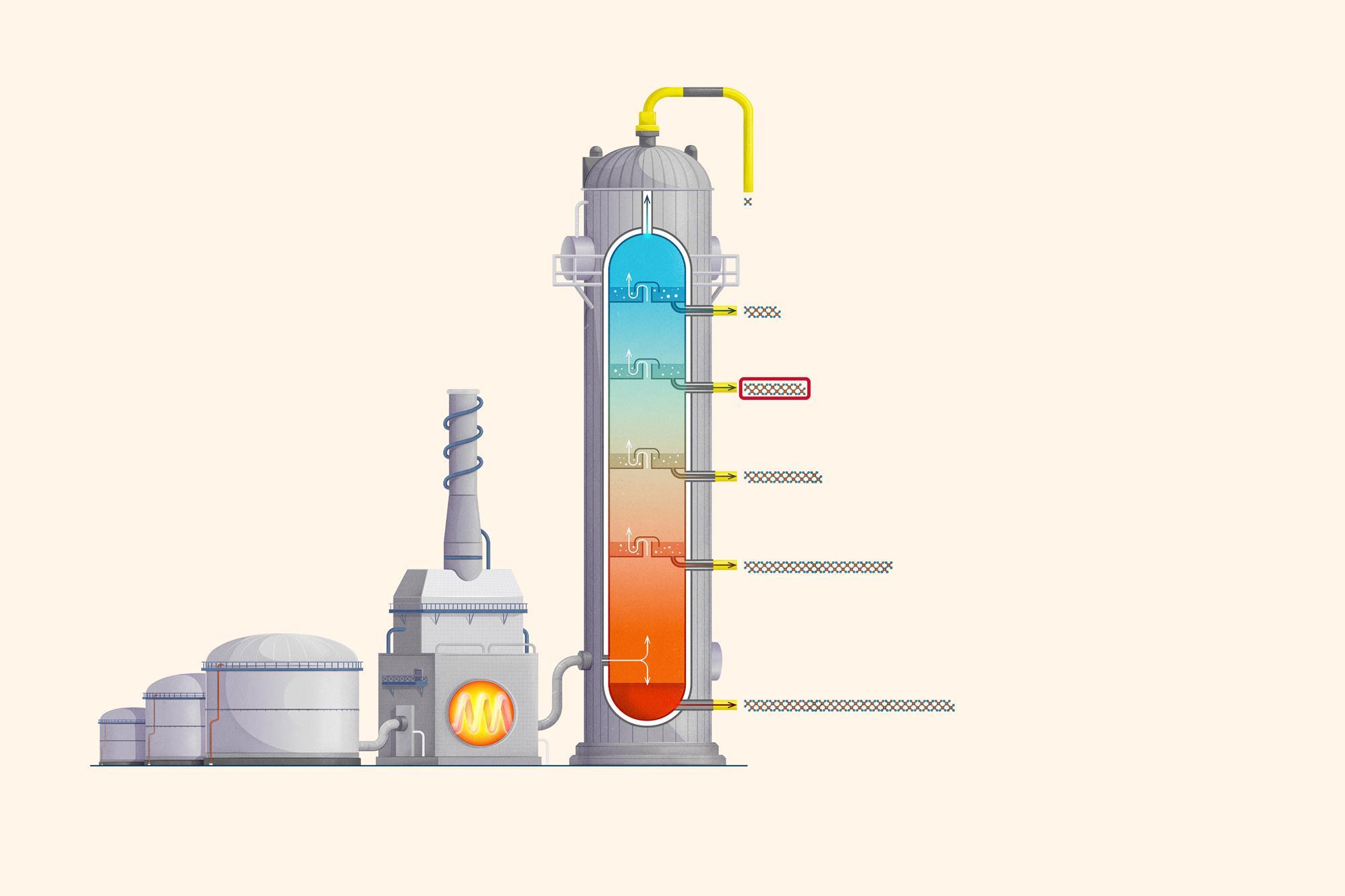 Everything you need to teach fractional distillation | Poster | RSC ...
