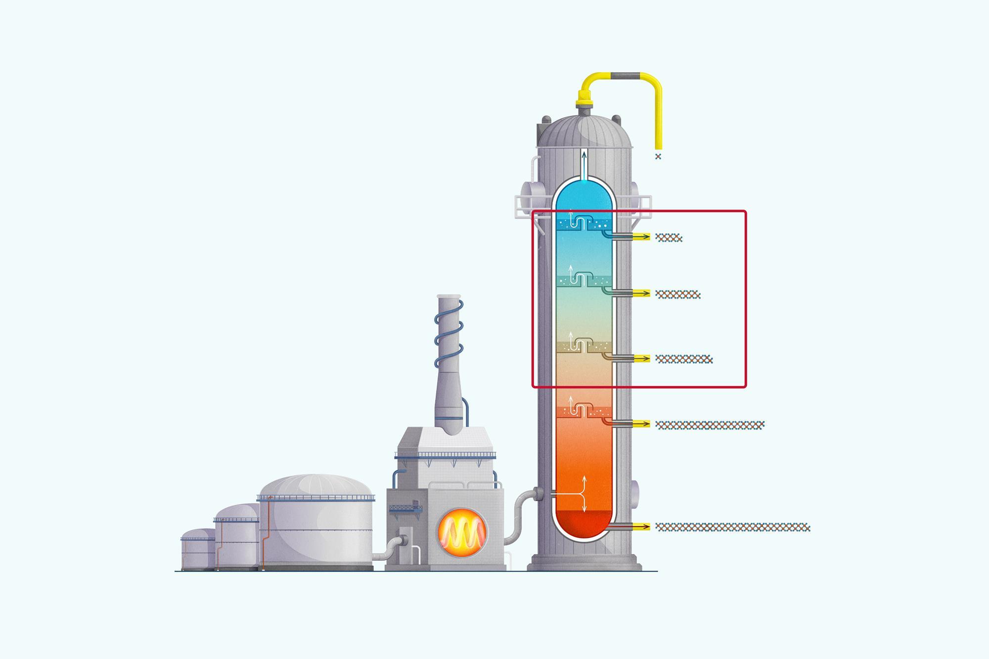 Everything you need to teach fractional distillation | Poster | RSC ...