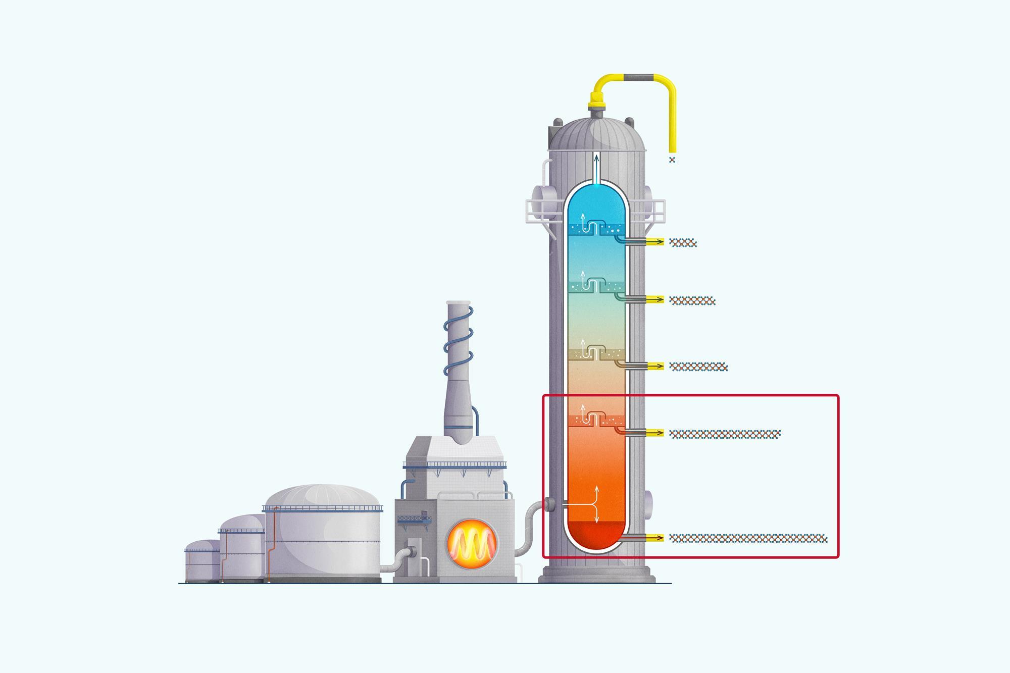 Everything you need to teach fractional distillation | Poster | RSC ...