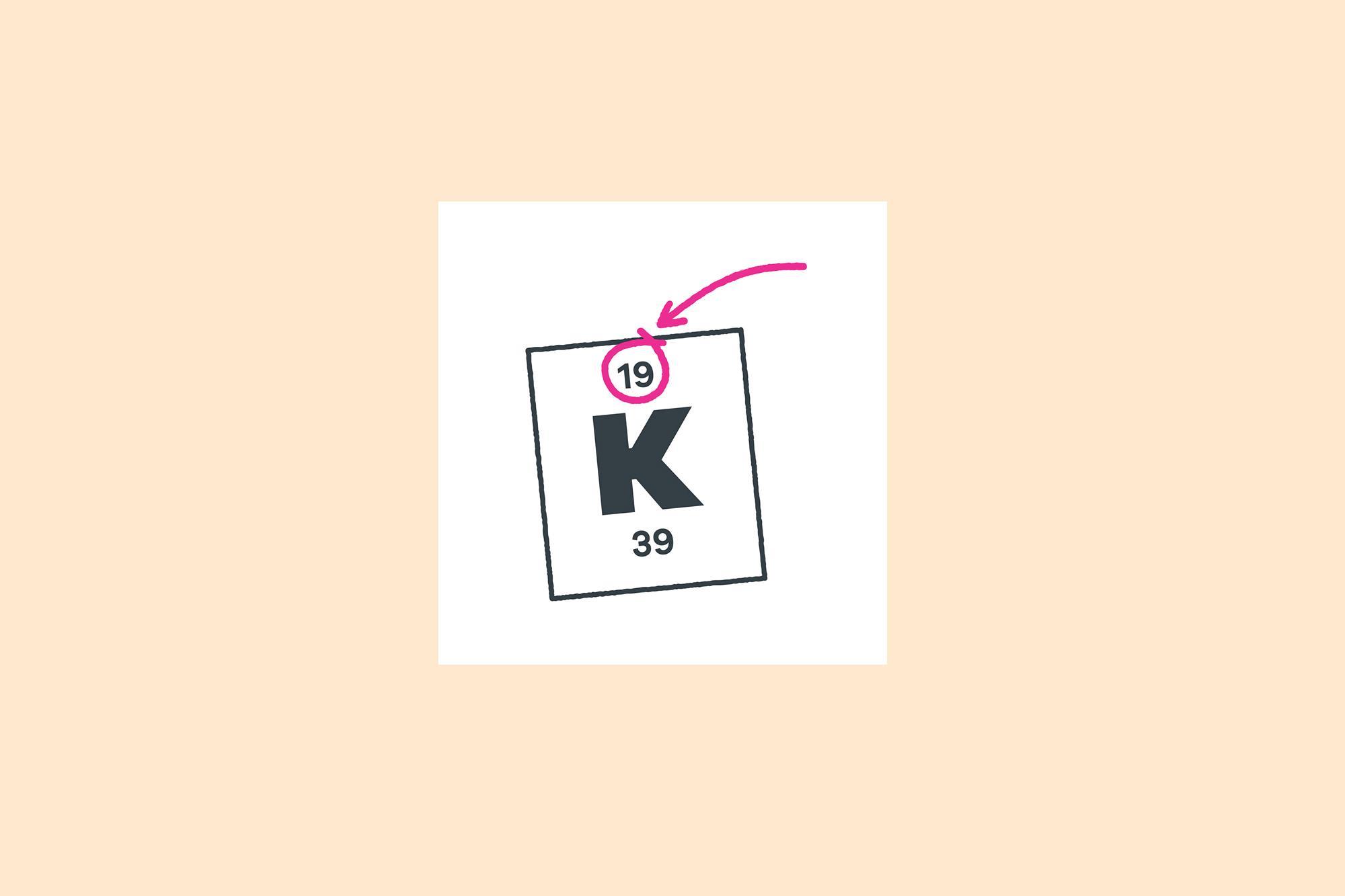 How to draw electron configuration diagrams | Poster | RSC Education