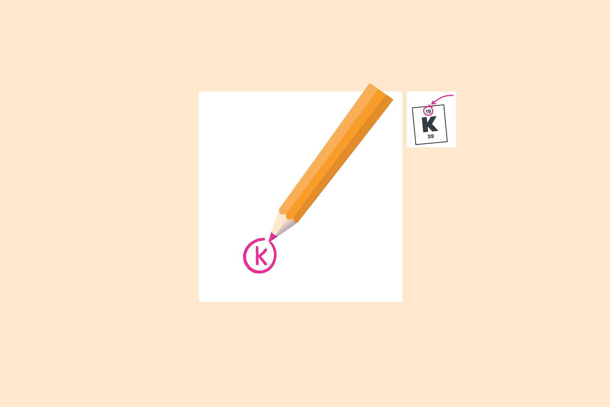 How to draw electron configuration diagrams | Poster | RSC Education