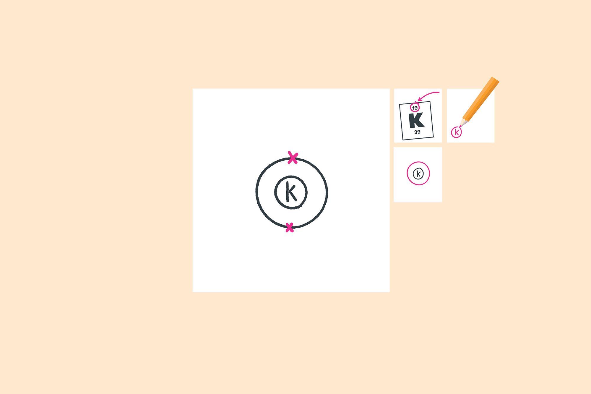 How to draw electron configuration diagrams | Poster | RSC Education