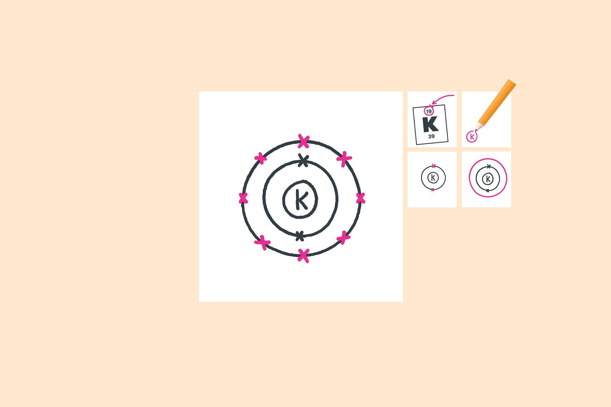 How to draw electron configuration diagrams | Poster | RSC Education