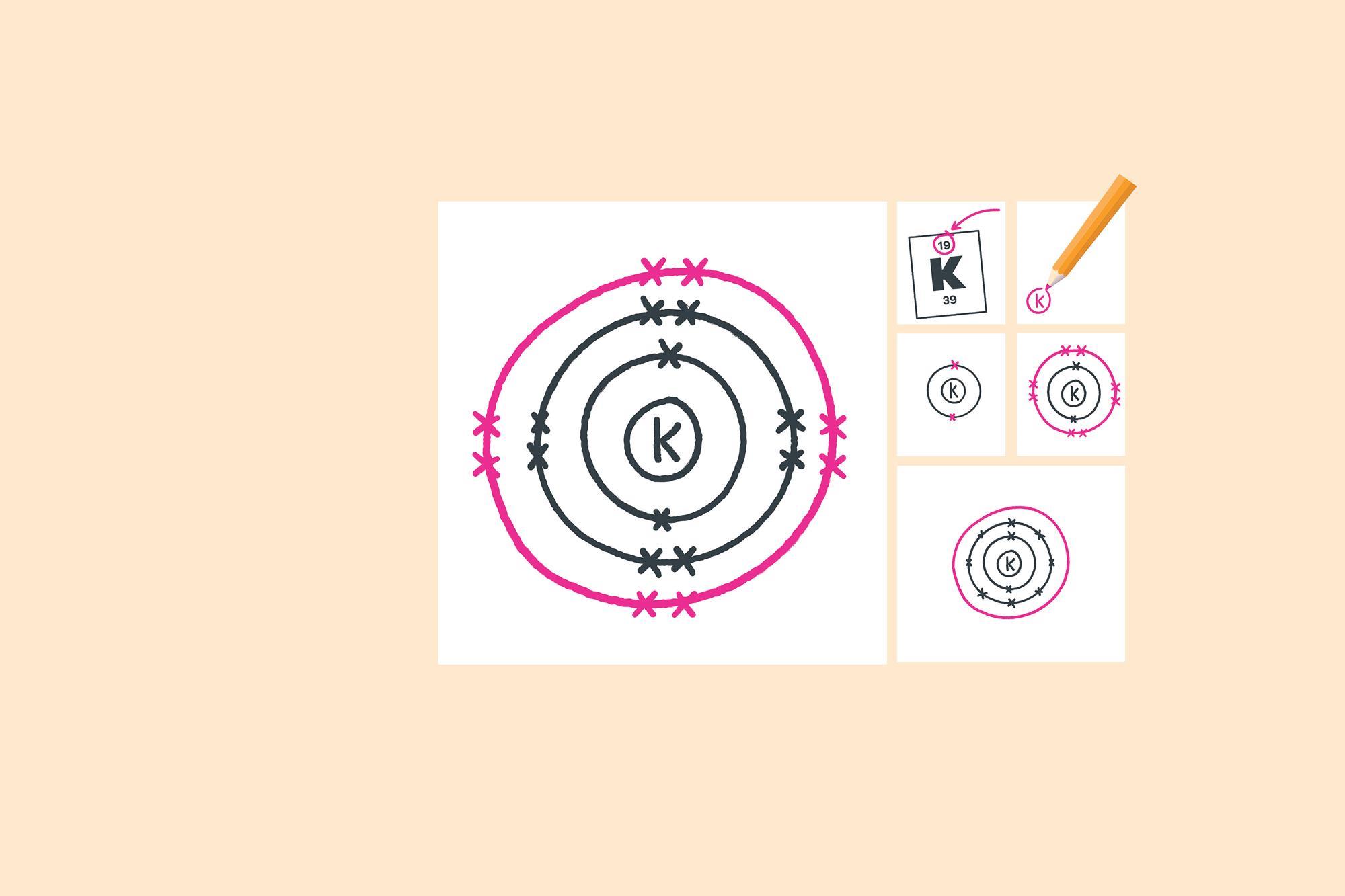 How to draw electron configuration diagrams | Poster | RSC Education
