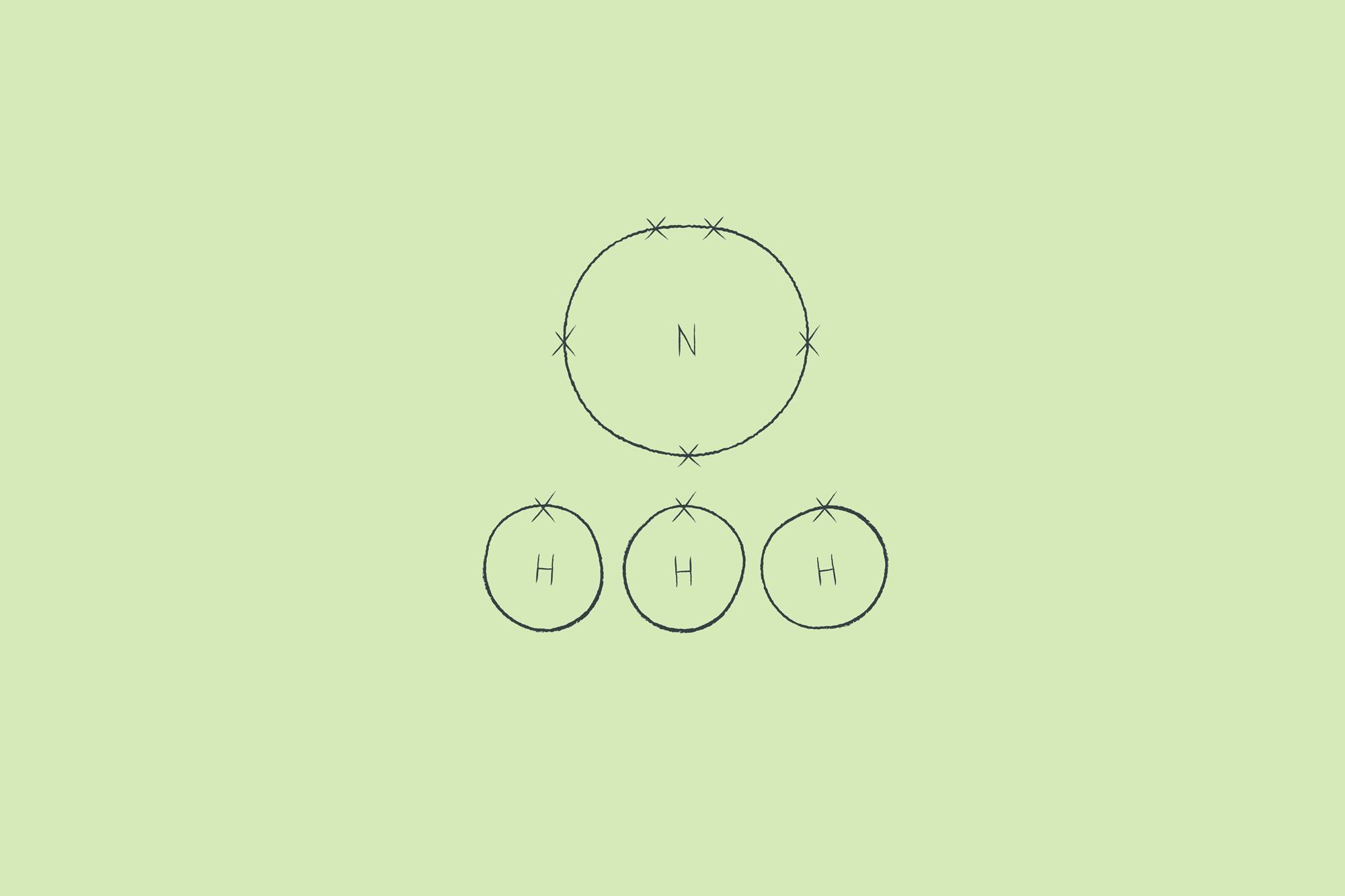 How To Draw Dot And Cross Diagrams Feature RSC Education how-to-draw-dot-and-cross-diagrams-feature-rsc-education