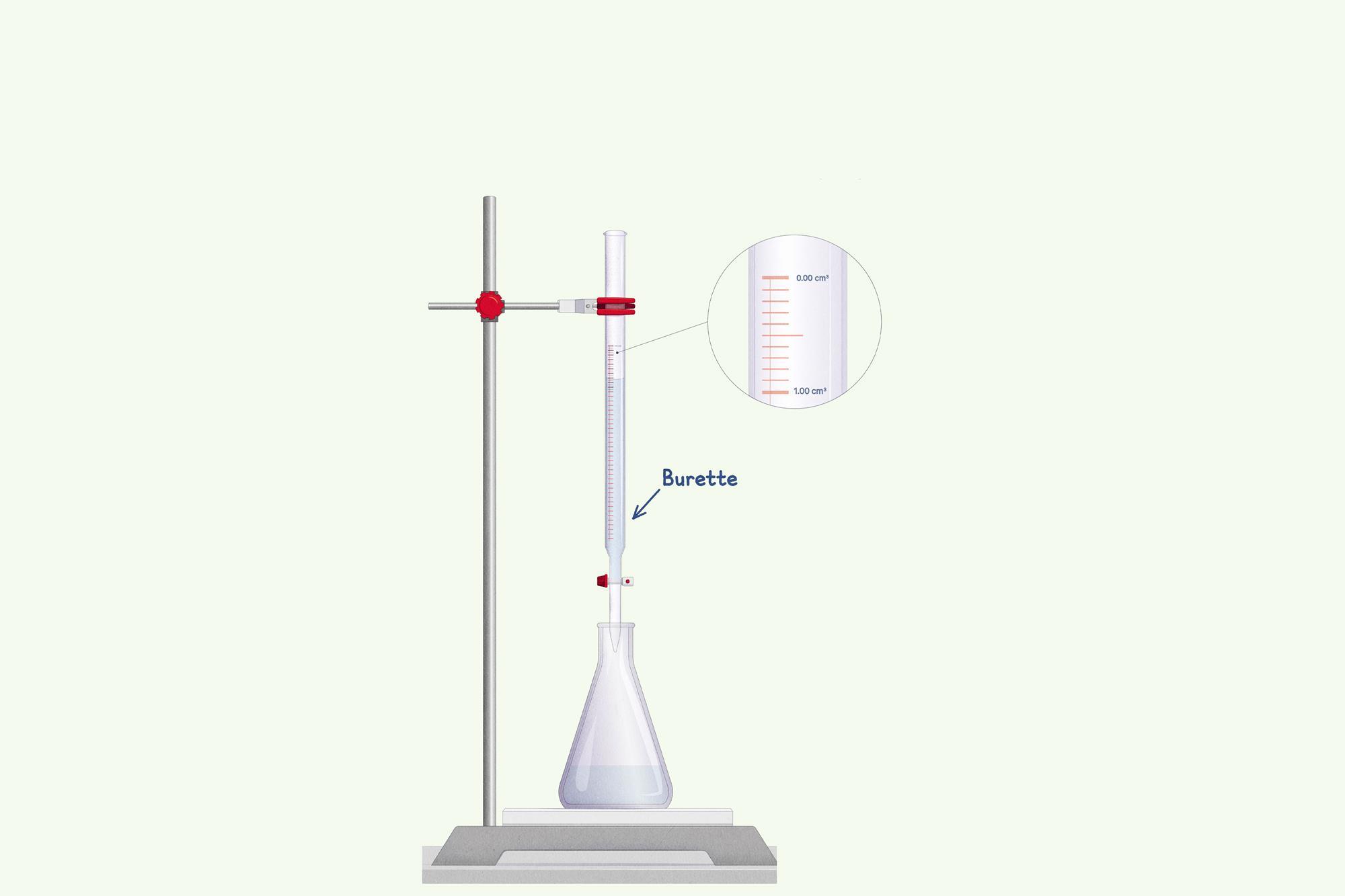 Mastering titration apparatus | Poster | RSC Education