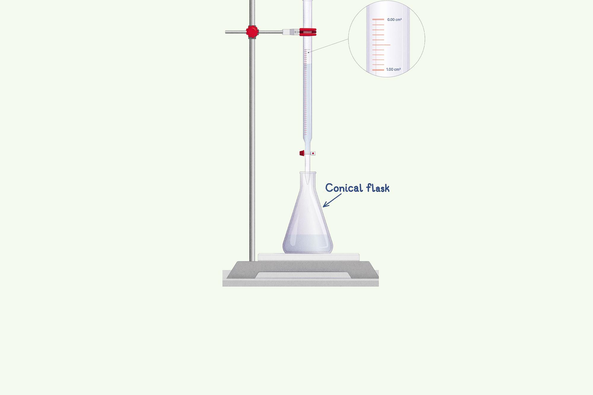 Mastering titration apparatus | Poster | RSC Education
