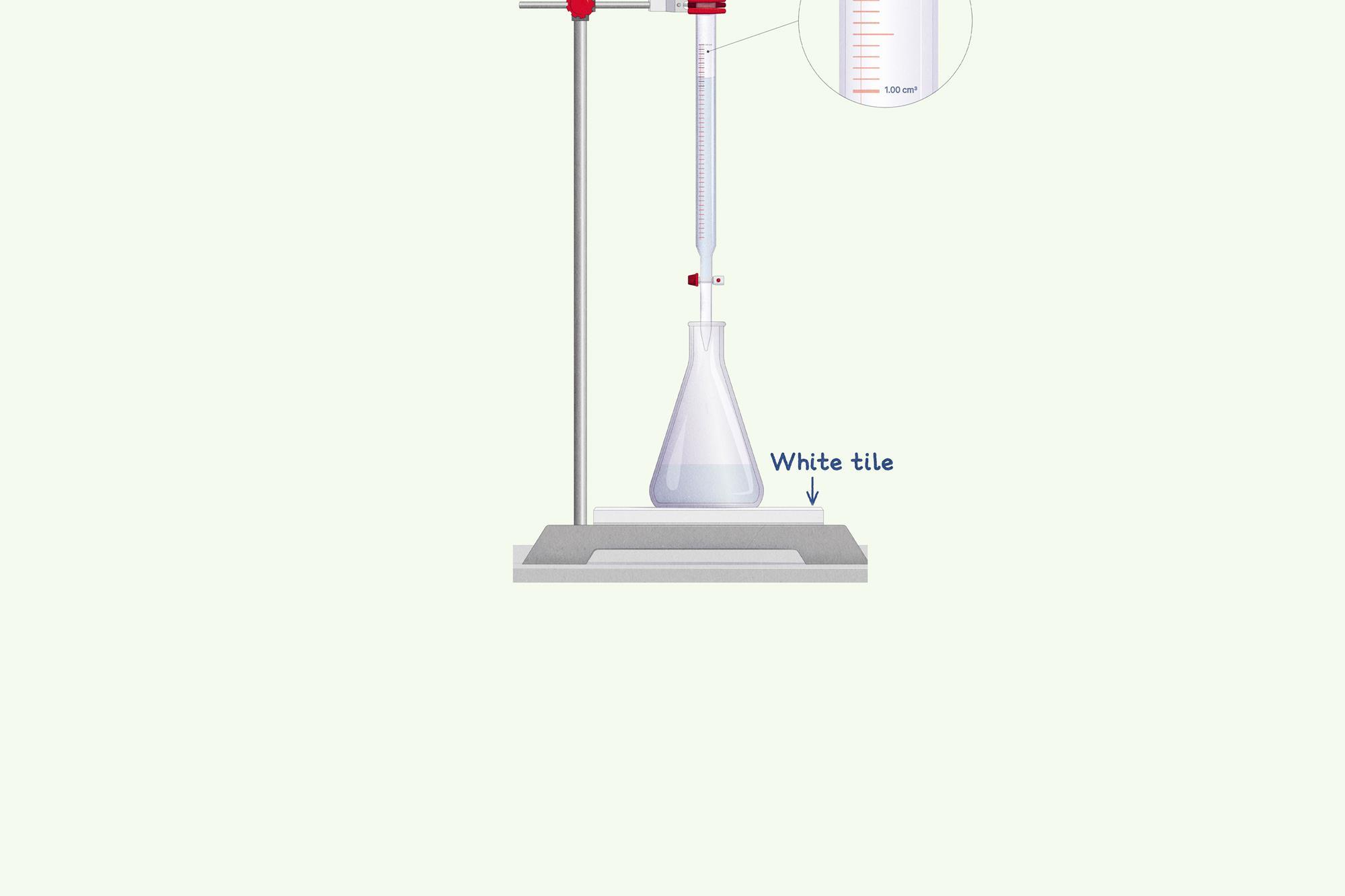 Mastering titration apparatus | Poster | RSC Education