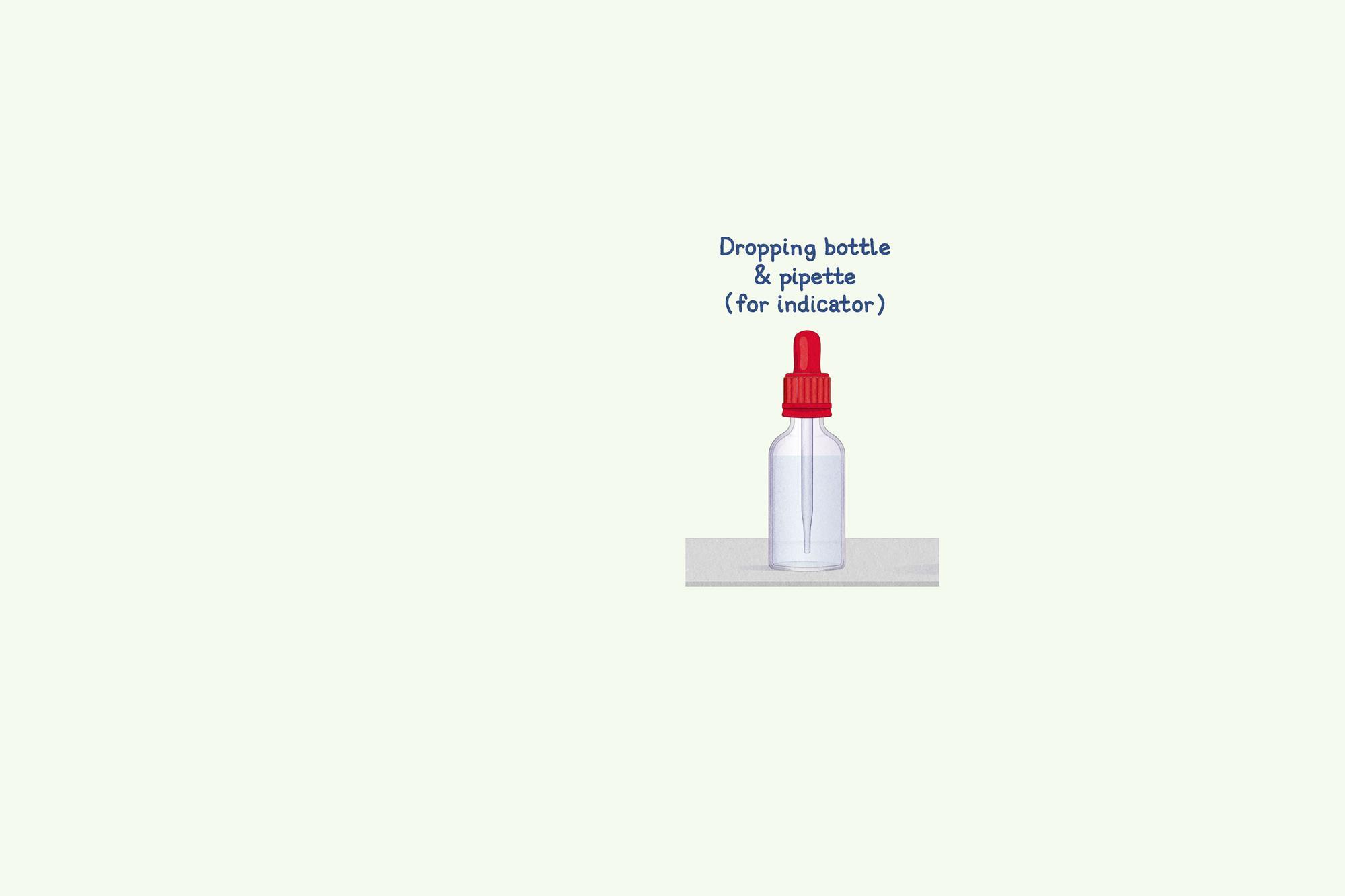 Mastering titration apparatus | Poster | RSC Education