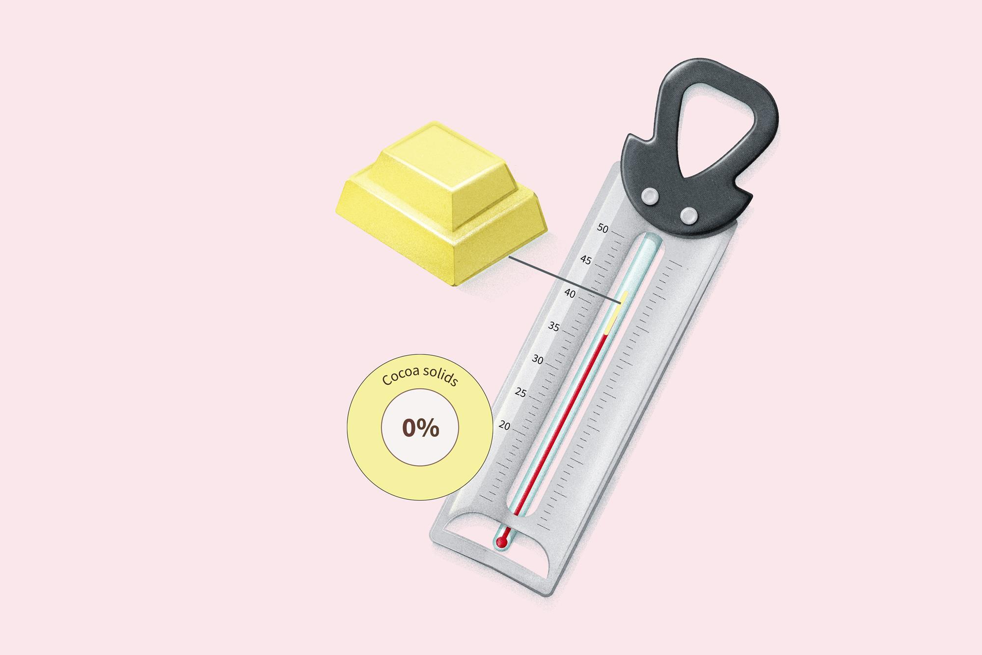 The science of melting chocolate | Poster | RSC Education