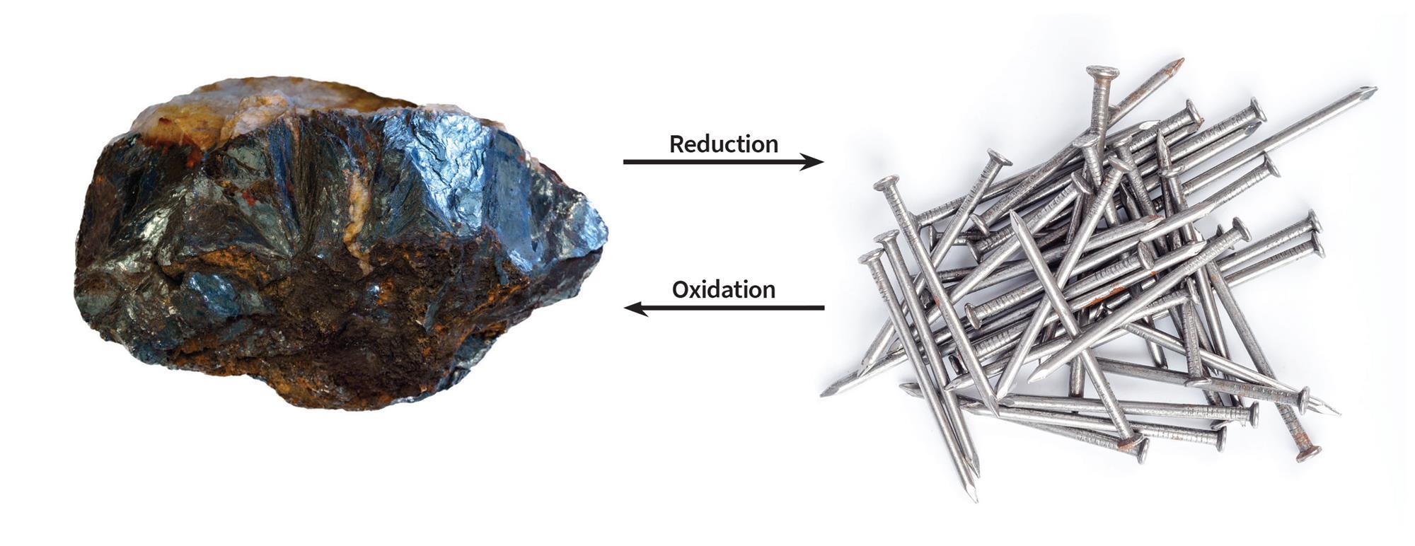 The extraction of metals | CPD | RSC Education