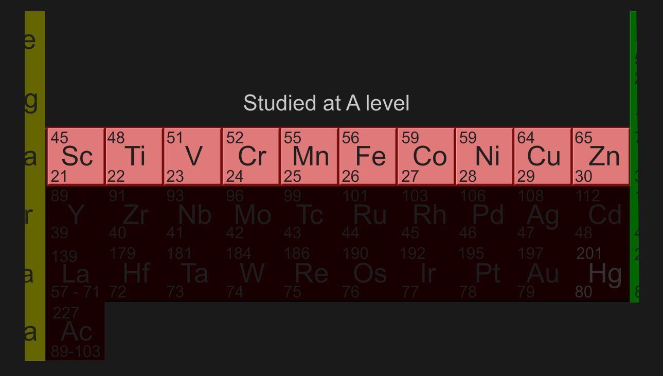 Ultraviolet–visible (UV-vis) spectroscopy: Colour in transition metal ...
