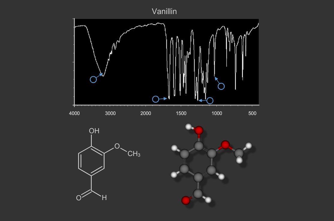 Infrared (IR) spectroscopy: More complicated molecules | Resource | RSC ...