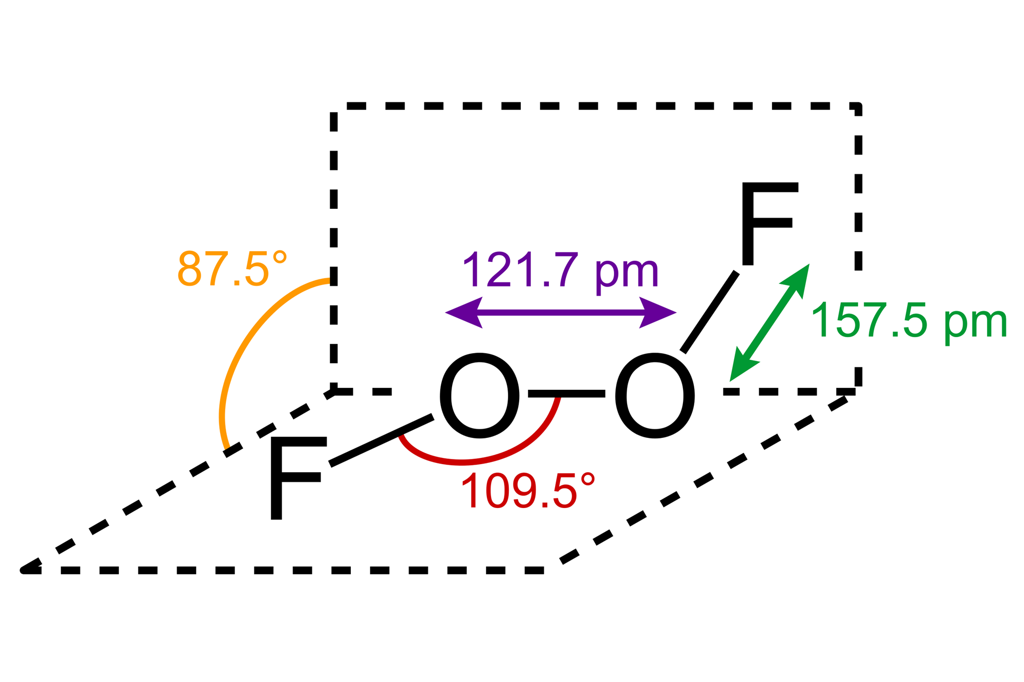 Dioxygen difluoride | Magnificent molecules | RSC Education