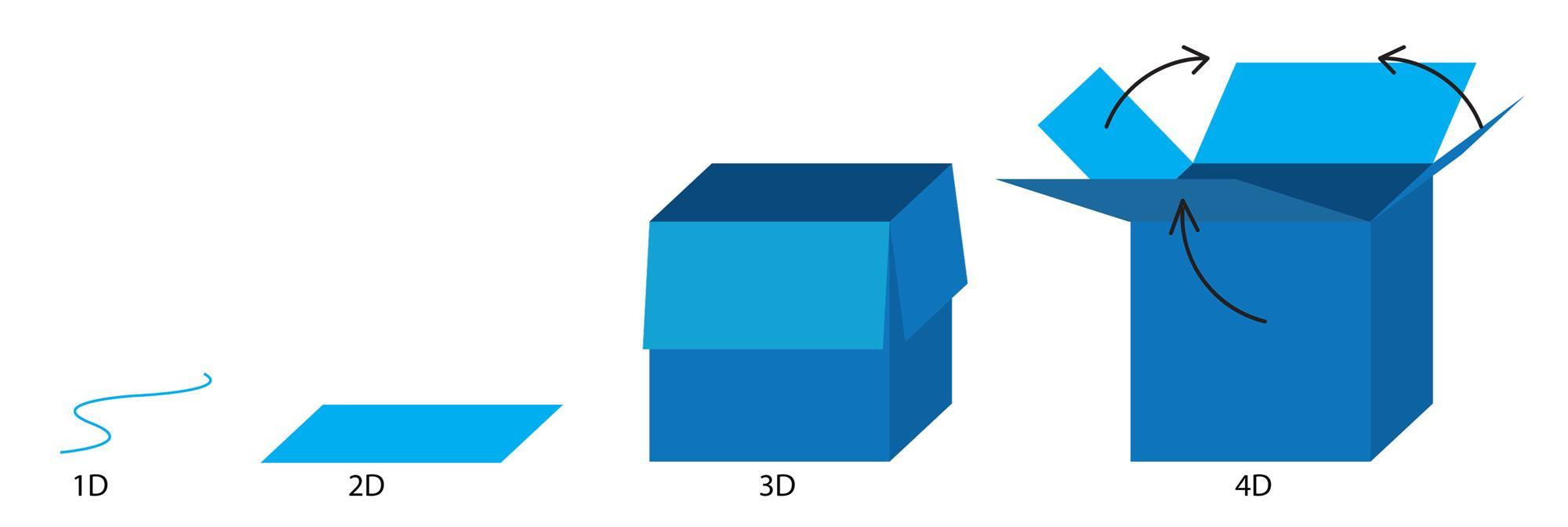 4D printing: the next dimension in healthcare? | Feature | RSC Education
