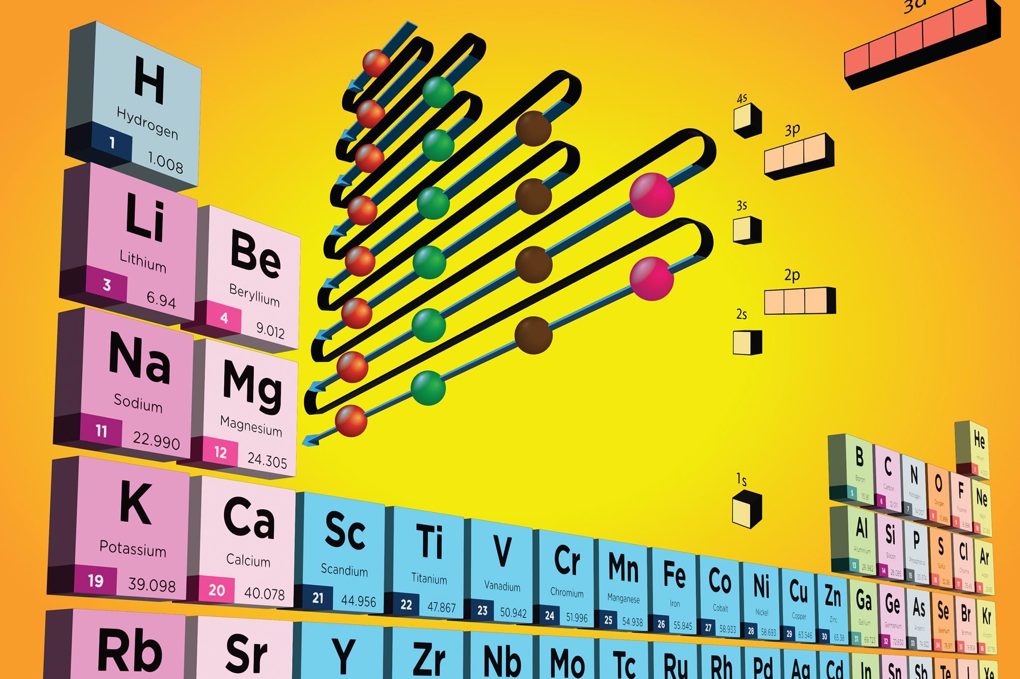 Atomic Orbitals Periodic Table
