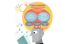 Science T-levels are coming | Feature | RSC Education