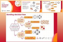 Structure and bonding | 14–16 years | Teaching resources | RSC Education