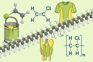 Infographics | Posters | RSC Education