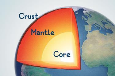 Infographics | Posters | RSC Education