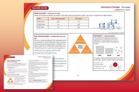 Particle diagrams | 14–16 years | Teaching resources | RSC Education