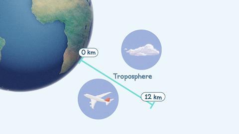 Help learners understand Earth’s atmosphere | Poster | RSC Education