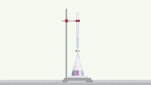 All you need to teach titration effectively | Poster | RSC Education