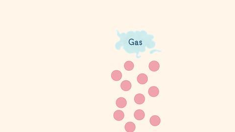 Everything you need to teach states of matter | Poster | RSC Education