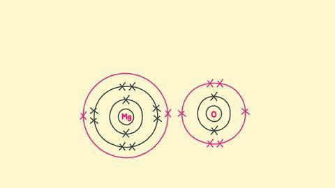 How to draw ionic bonding dot and cross diagrams | Poster | RSC Education