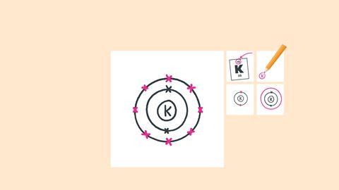 How to draw electron configuration diagrams | Poster | RSC Education