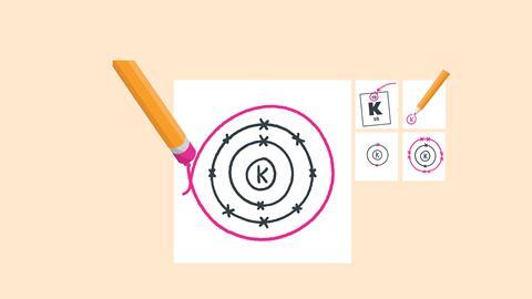 How to draw electron configuration diagrams | Poster | RSC Education