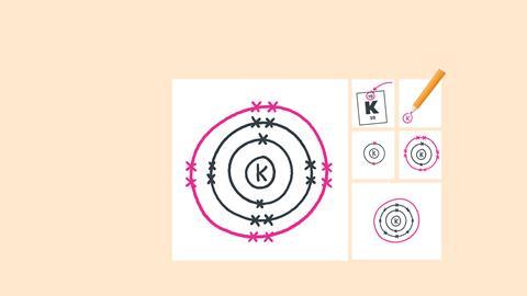 How to draw electron configuration diagrams | Poster | RSC Education