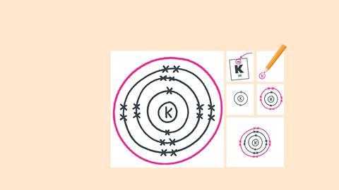 How to draw electron configuration diagrams | Poster | RSC Education