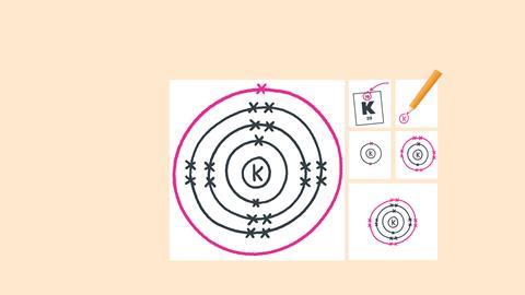 How to draw electron configuration diagrams | Poster | RSC Education